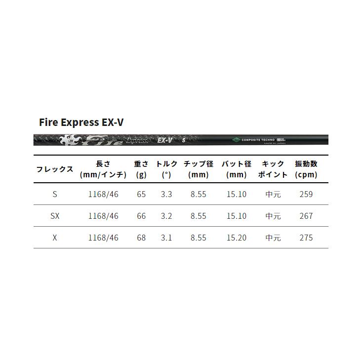 ProtoConcept C01D ドライバー + FireExpress EX-V : c01dfeexv : one2one - 通販 - Yahoo!ショッピング