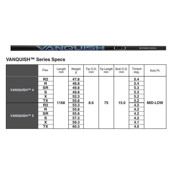 ProtoConcept C01D ドライバー + Vanquish : one2one - 通販 - Yahoo!ショッピング