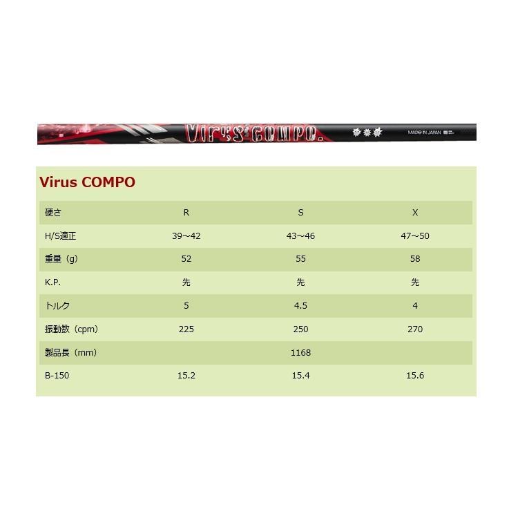 ProtoConcept C01D ドライバー + Virus COMPO :c01dvirus:one2one - 通販 - Yahoo!ショッピング