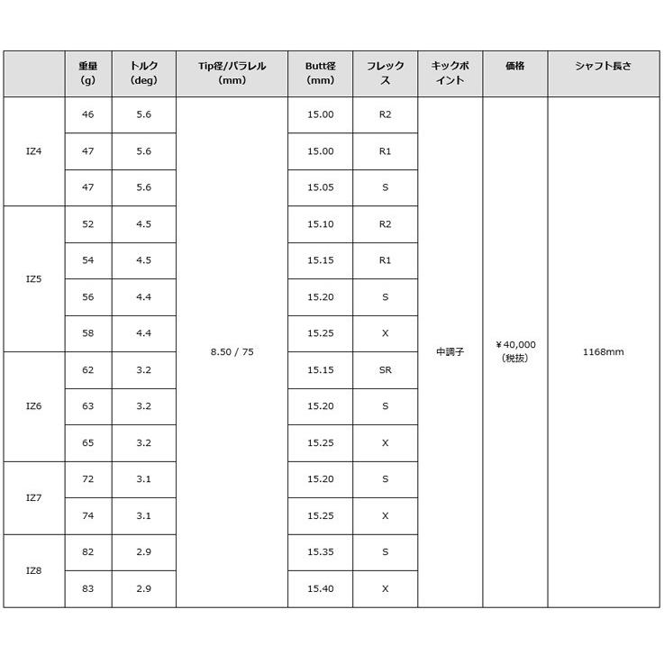 【カスタムオーダー】GTD Code K+Tour AD IZ : one2one - 通販 - Yahoo!ショッピング