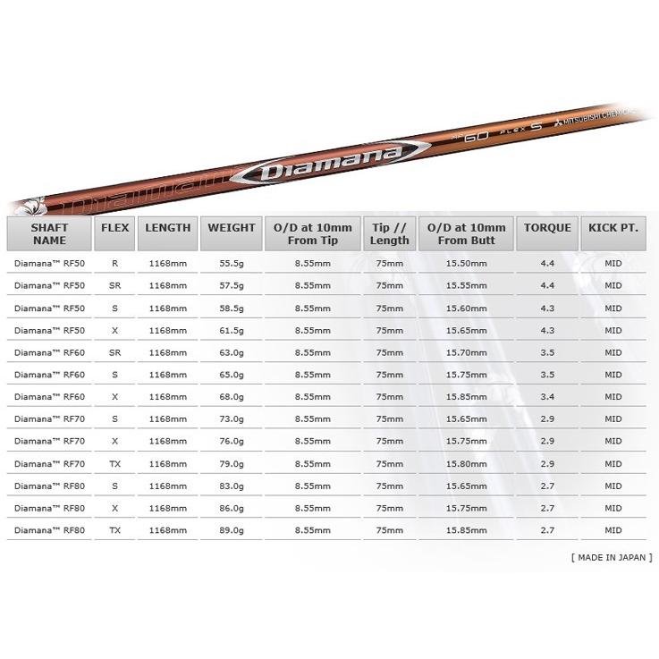 【カスタムオーダー】GTD Code K+Diamana RF : one2one - 通販 - Yahoo!ショッピング