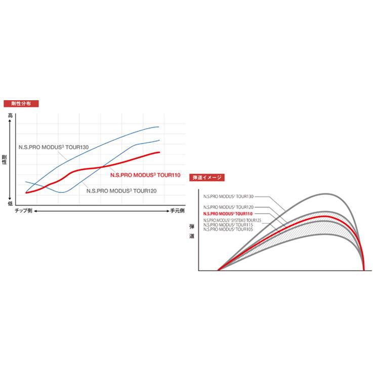 プロトコンセプト C05TP #5-PW(6本セット) + NSPRO MODUS3 110 : one2one - 通販 - Yahoo ...