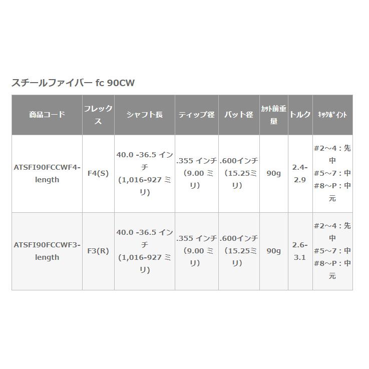 プロトコンセプト C07PC #5-PW(6本セット) + SteelFiber FC テーパーシャフト : one2one - 通販 - Yahoo!ショッピング