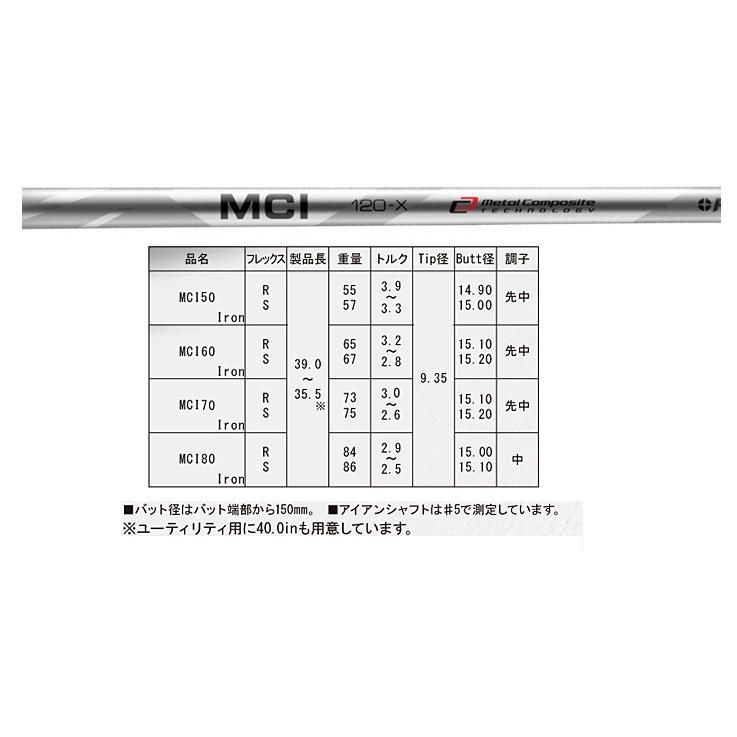 ゾディア V3.0 ウエッジ + MCI 50/60/70/80【カスタムオーダー】 : one2one - 通販 - Yahoo!ショッピング