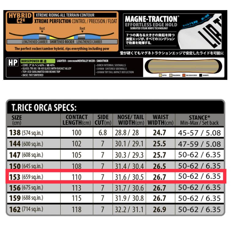 22-23 LIBTECH リブテック T.RICE ORCA 153cm スノーボード 板 : OneFatPlan - 通販 ...