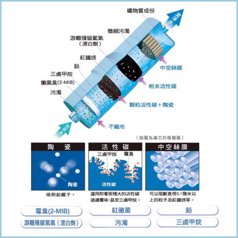 Panasonic パナソニック TK‐HS92C1 還元水素水生成器用カートリッジ 1個入 正規品 : tk-hs92c1-2 : おにストア2 - 通販 - Yahoo!ショッピング