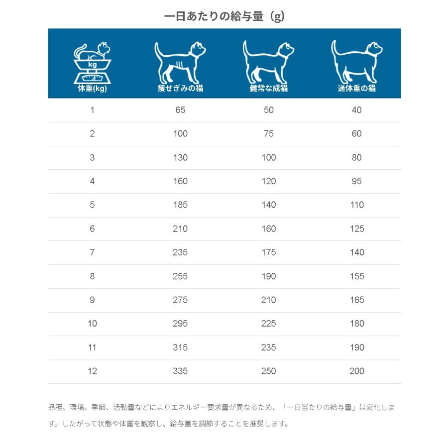 スペシフィック SPECIFIC (スペシフィック) FKW 愛猫用 腎心肝アシスト 100g×1 : フォアモストオンラインショップ - 通販 - Yahoo!ショッピング