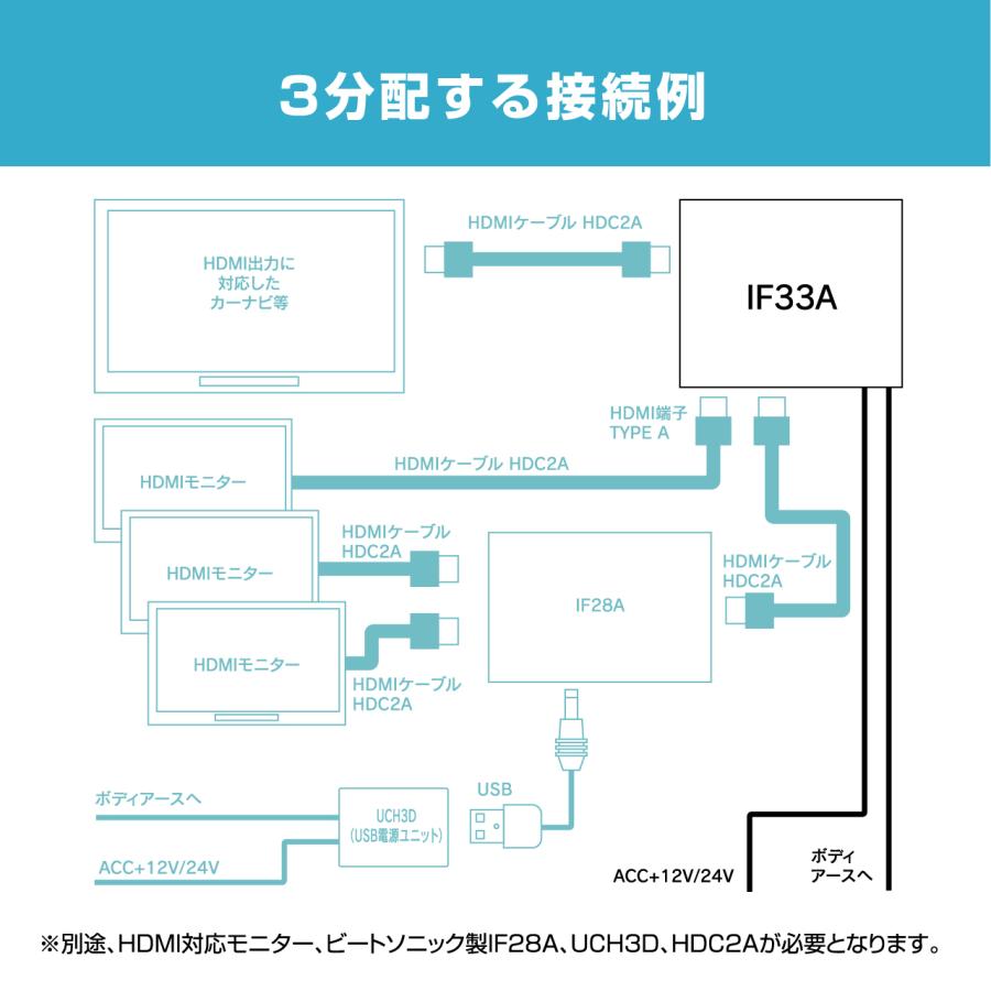 BeatーSonic インターフェースアダプター IF33A iPhoneやスマホの映像・音声を分配できます モニターの増設や、スマホの映像分配に ビートソニック公式 : ビートソニック公式 ...