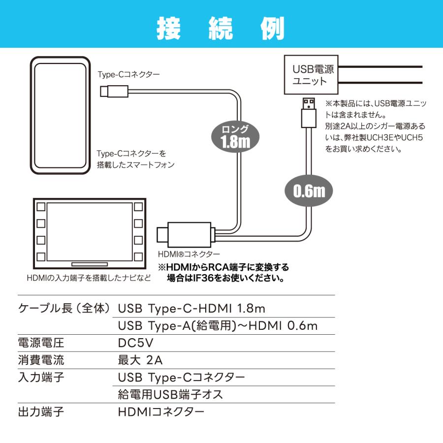 BeatーSonic ミラーリングアダプター MA04 Type-Cコネクターを搭載したスマートフォンの画面をナビ等に映すミラーリング用アダプター 1.8m ビートソニック公式 : ビート ...