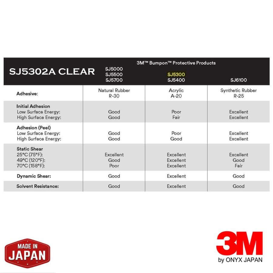 3M クッションゴム ゴム足 滑り止め シリコン 透明 SJ5302 7.9 x 2.2 mm (1 ケース (3000 粒)) : ONYX ...