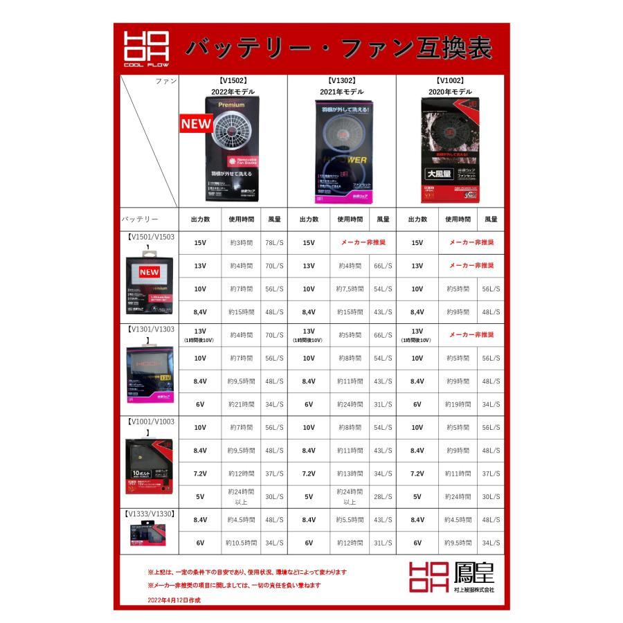 (アウトレット 在庫処分) 空調ウェア EFウェア 村上被服 快適ウェア V771 (服のみ) 半袖ニットブルゾン UVカット 冷感素材 : 作業服 キノウェアショップ - 通販 ...