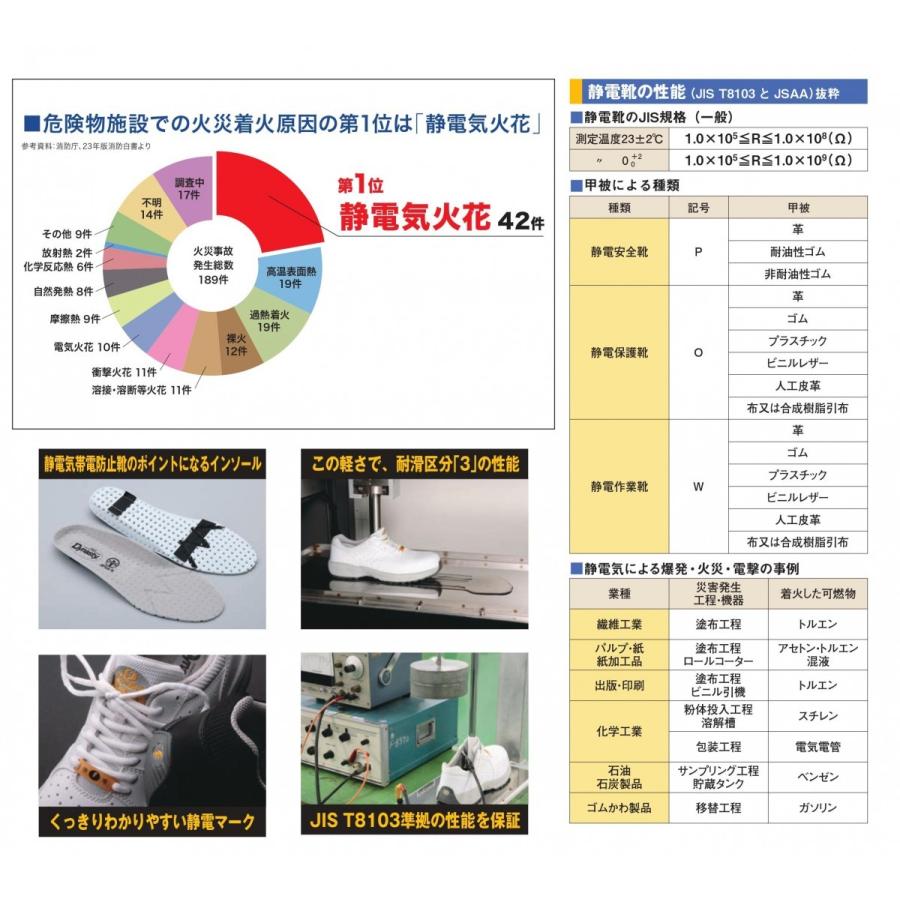 (代引不可) 静電 安全靴 ドンケル SD-11 SD-22 22.0cm〜30.0cm JIS T8101 合格 T8103 JSAA規格 B種合格 SD11 SD22 : 作業服 キノ ...