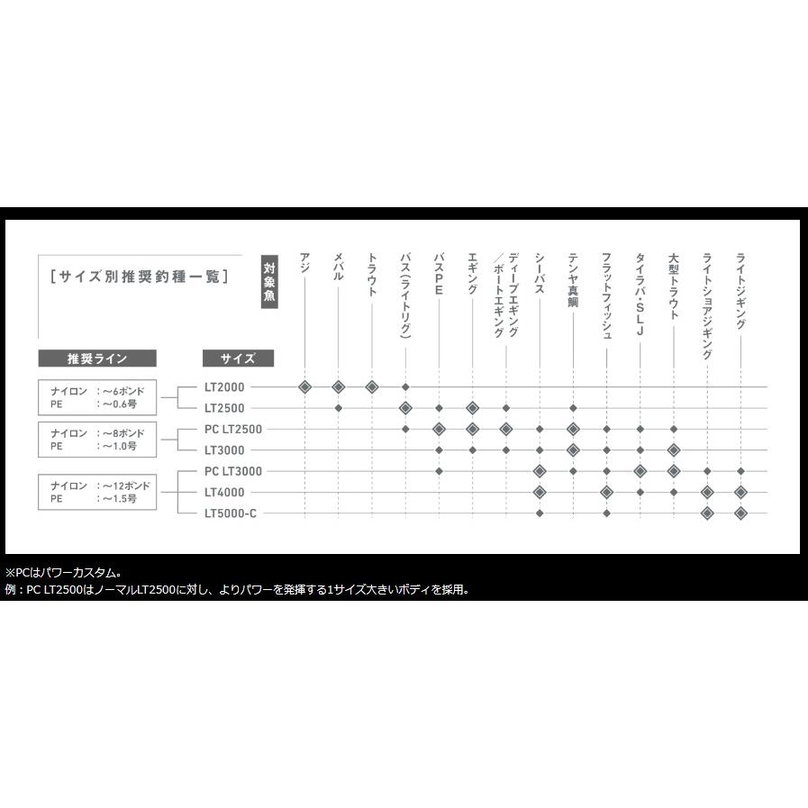 DAIWA（釣り） ダイワ 23 エアリティ PC LT2500 スピニングリール : オープンウォーター Yahoo!店 - 通販 - Yahoo!ショッピング