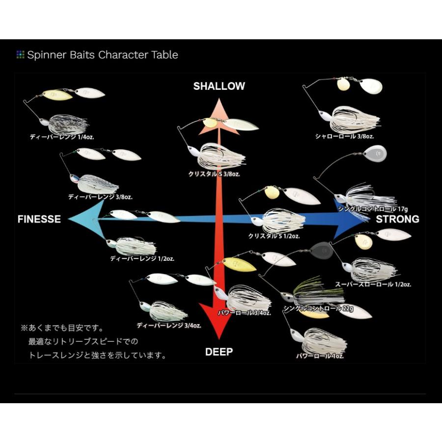 NORIES ノリーズ シングルコントロール 17g 3/0 (クリックポスト可) : オープンウォーター Yahoo!店 - 通販 - Yahoo!ショッピング