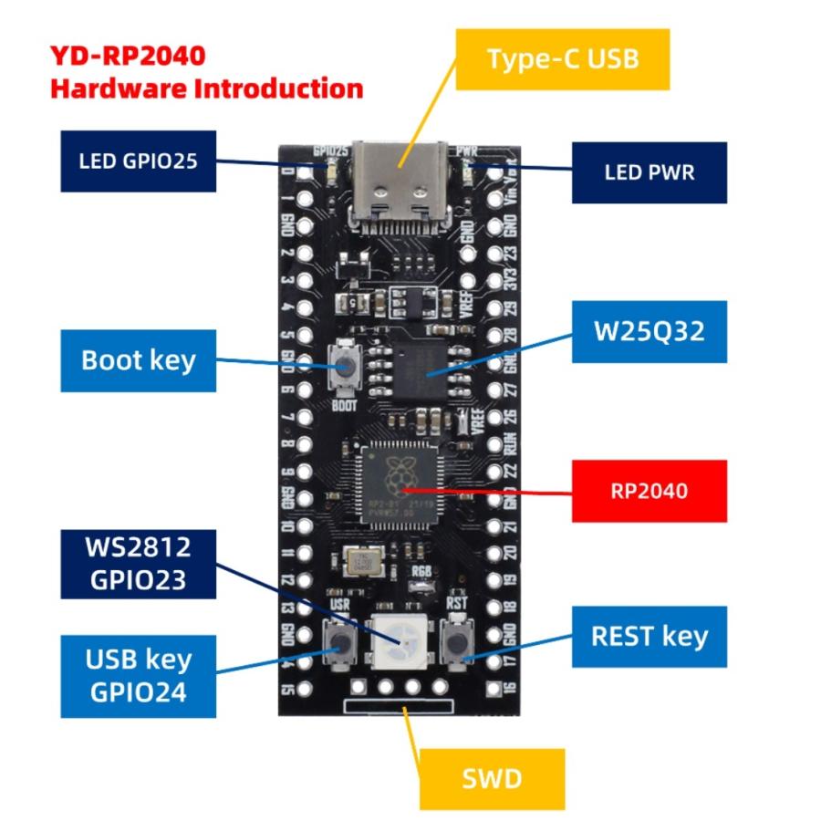 Raspberry Pi Pico互換機YD-RP2040(4MB) : オレンジピコショップ - 通販 - Yahoo!ショッピング