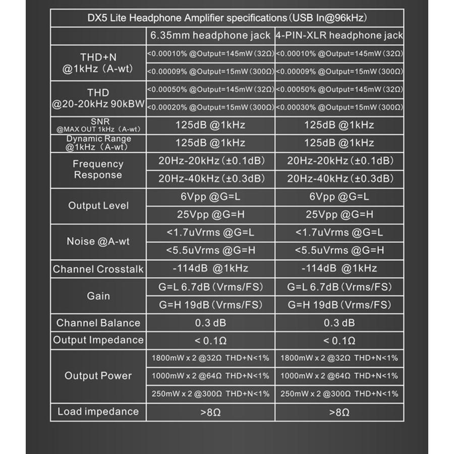 TOPPING Topping トッピング DX5 Lite ライト DAC ヘッドホンアンプ USB ハイレゾ 高音質 ダック ヘッドフォン アンプ ブルートゥース Bluetooth ...