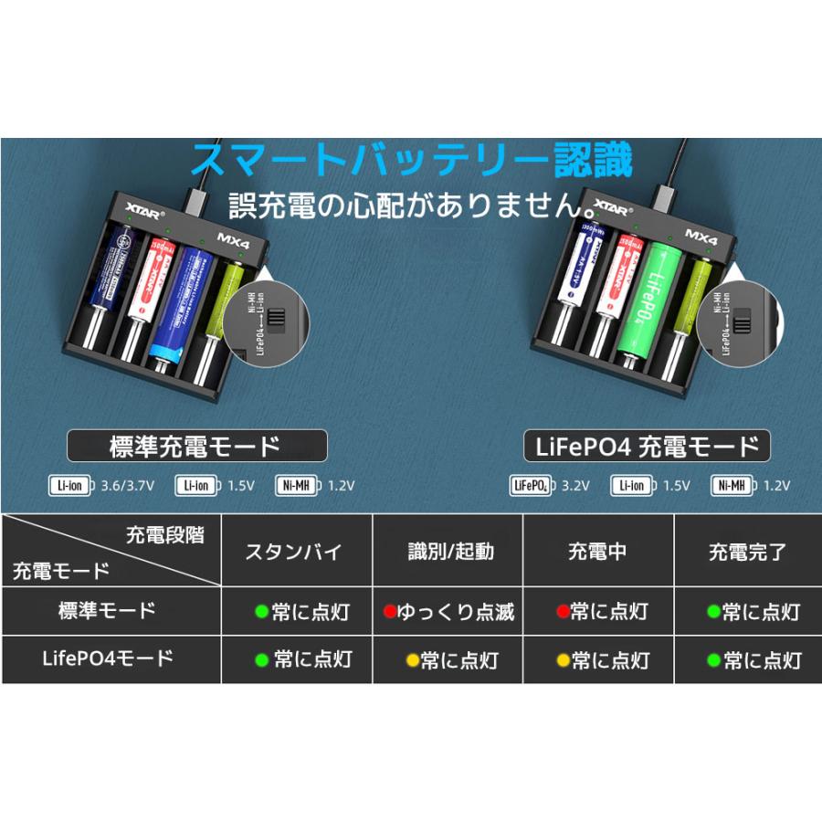 XTAR MX4 単三 単四形 リチウムイオン充電器 3.6/3.7Vリチウムイオン 1.2Vニッケル水素 単3 単4 LiFePO4 AA ...