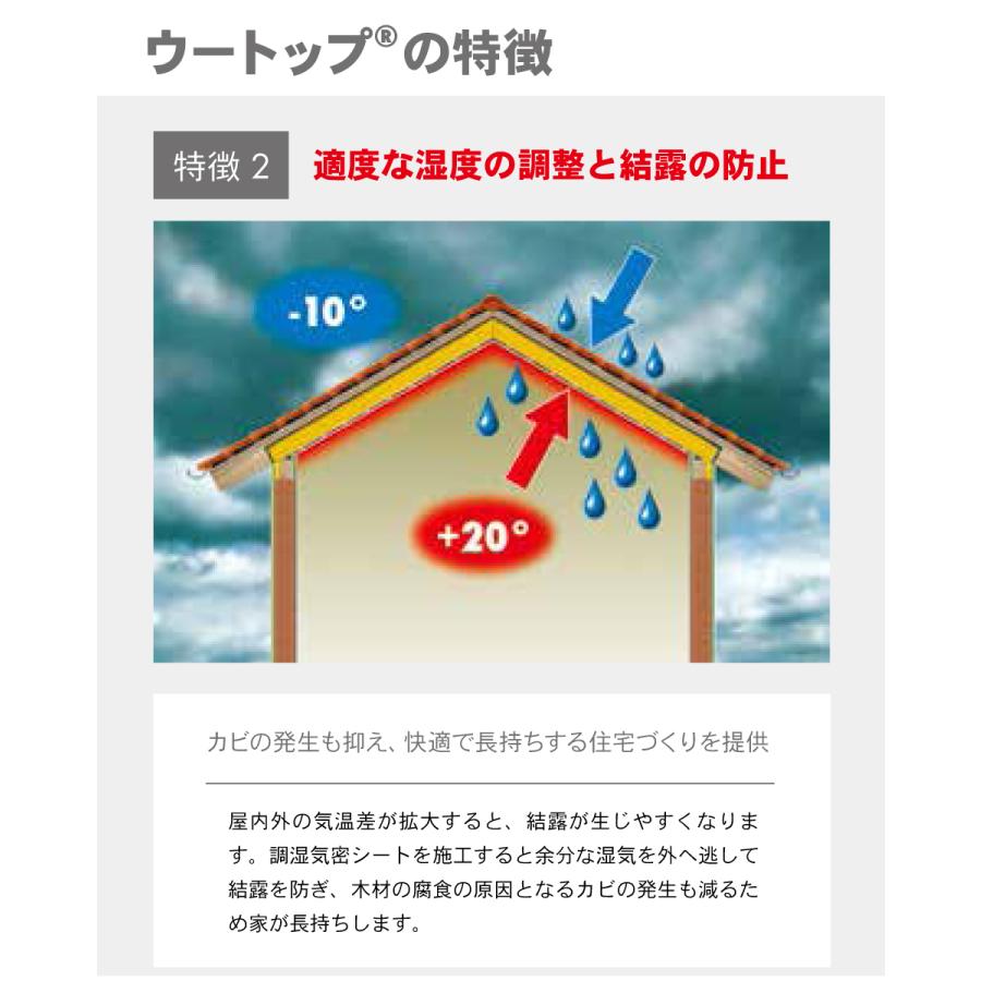 【WURTH】ウルト/調湿気密シート/ウートップDB2/品番 0681000004 : Sumai-pro建材販売部 - 通販 - Yahoo ...