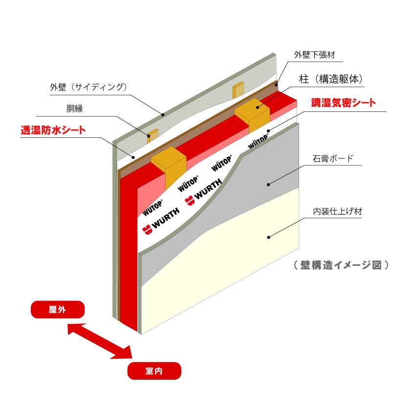 【WURTH】ウルト/調湿気密シート/ウートップDB2/品番 0681000004 : Sumai-pro建材販売部 - 通販 - Yahoo ...