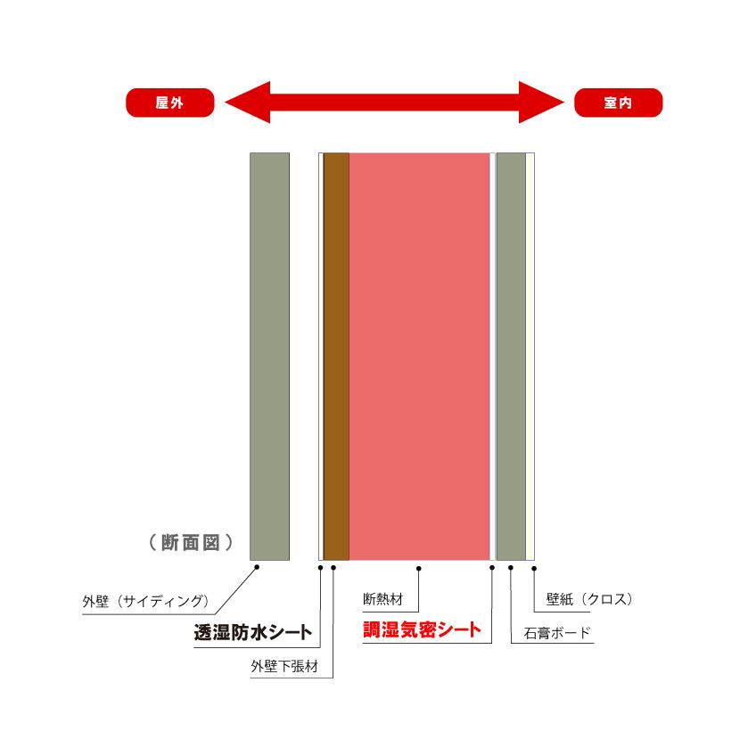 【WURTH】ウルト/調湿気密シート/ウートップDB2/品番 0681000004 : Sumai-pro建材販売部 - 通販 - Yahoo ...