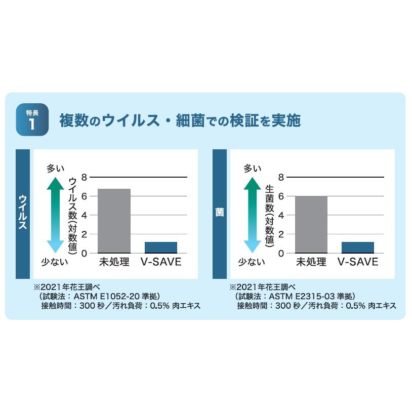 Kao 花王 V-SAVE ブイセーブ 便座除菌クリーナー 4.5L×2本 業務用 : 洗剤屋.com ヤフー店 - 通販 - Yahoo!ショッピング