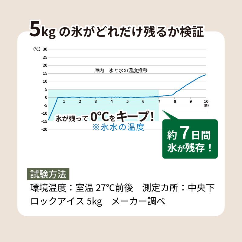 ピーコック魔法瓶工業 クーラーボックス クーラーバケット 9.5L Peacock ピーコック IGN-100 ステンレス製 保冷 アウトドア キャンプ 釣り スポーツ イス テーブル ...