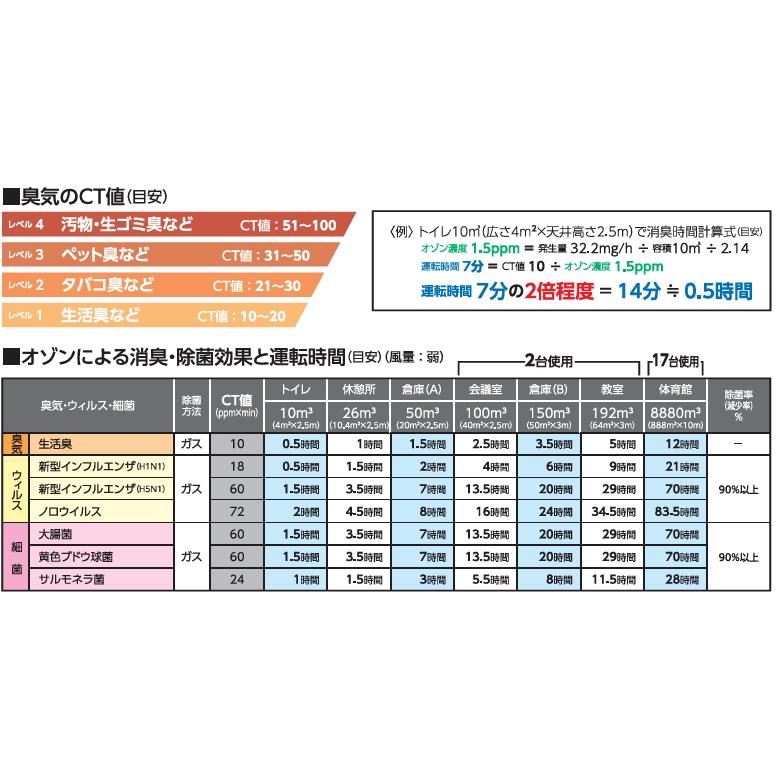 日動工業 気化式冷風・加湿機 CF-290Z-OZ 【 代理店倉庫 直送品 】 : OSショップ Yahoo!店 - 通販 - Yahoo!ショッピング