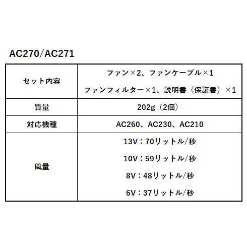 BURTLE AIR CRAFT AC271 2021年新型ファンユニット 限定カラー 13Vバッテリー対応 バートル : お仕事市場.com ヤフー店 - 通販 - Yahoo!ショッピング