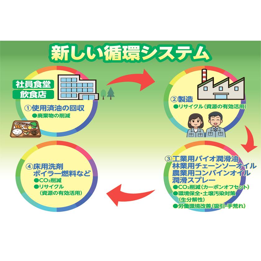 エコゾール15 480ml 植物性潤滑スプレー 長期防錆型 : エスフィールド オイルショップ - 通販 - Yahoo!ショッピング