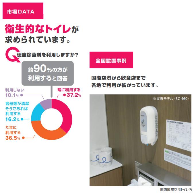 SARAYA 便座クリーナー1本＋ディスペンサー2台のスターターセット 便座きれいくんV 5L SC-460R サラヤ 学校 レストラン 店舗 商業施設 病院 衛生 : お掃除ショップ ...