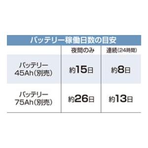 末松電子製作所 ゲッターTakumi TKM-12K 電気柵本器のみ : 農家のお店おてんとさん - 通販 - Yahoo!ショッピング