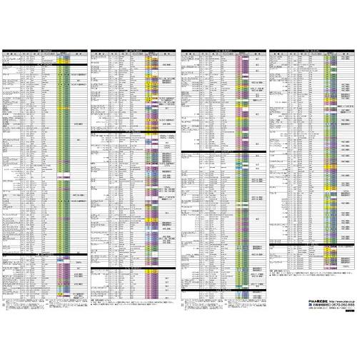 PIAA ラジエターバルブ 108kPa 樹脂製 ブラック SV60 : 雑貨屋MelloMellow - 通販 - Yahoo!ショッピング