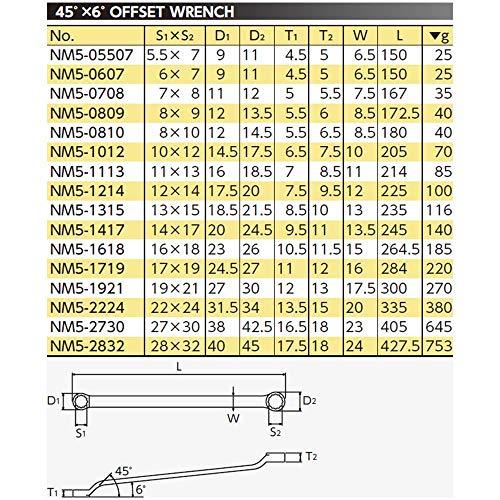 京都機械工具(KTC) ネプロス 45度メガネレンチ NM5-0810 : 雑貨屋MelloMellow - 通販 - Yahoo!ショッピング