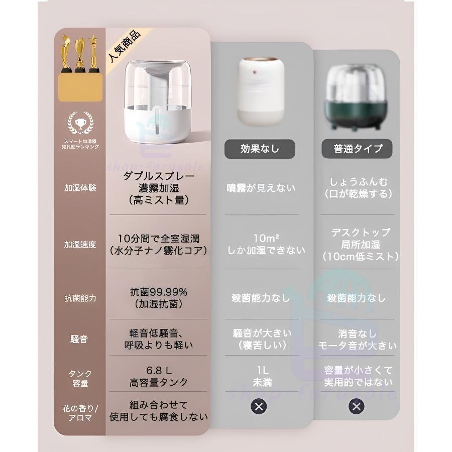加湿器 卓上 超音波式 6.8L大容量 3段階UV抗菌 360°回転 上部給水 静音 空焚き防止 デジタル表示 脱臭 寝室 ハイブリッド加湿器 イオン除菌 高温除菌 乾燥対策 : おとめさん ...