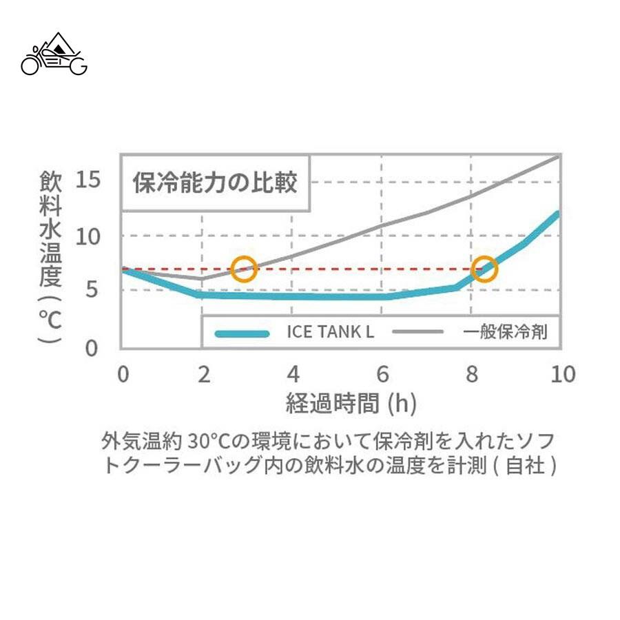 COVAN アイスタンク S DWACC-001 コバーン : OTONA GARAGE Yahoo!店 - 通販 - Yahoo!ショッピング