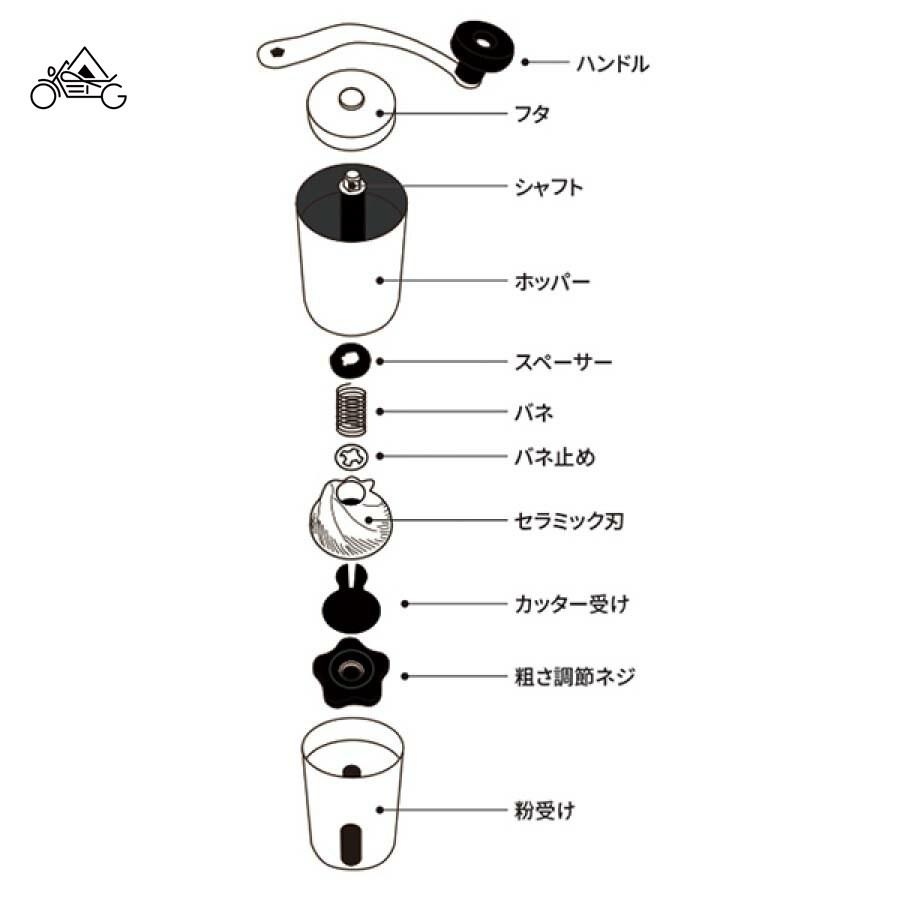 HIGHMOUNT コーヒーミル 46169 ハイマウント : OTONA GARAGE Yahoo!店 - 通販 - Yahoo!ショッピング