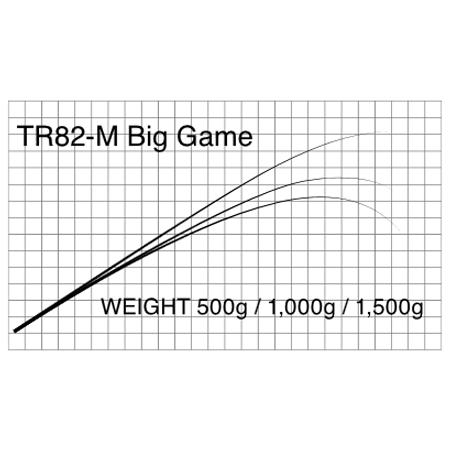 マタギ ブランク T-Russell TR82-M Big Game ジギング Matagi : OZATOYA - 通販 - Yahoo!ショッピング