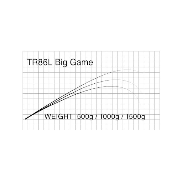 マタギ ブランク T-Russell TR86-L Big Game ジギング Matagi : OZATOYA - 通販 - Yahoo!ショッピング