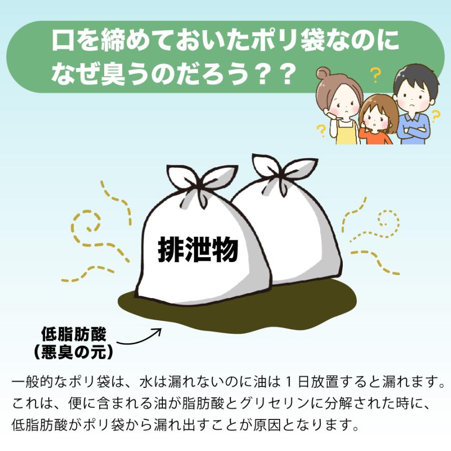 防災用簡易トイレ・排便処理剤 日本製 （バイオコートBB10） 15g×10包入り 防災グッズ 仮設トイレ 汲み取りトイレ 消臭 分解 除菌 バイオトイレ 非常持出品 : オゾンアソシア空気 ...