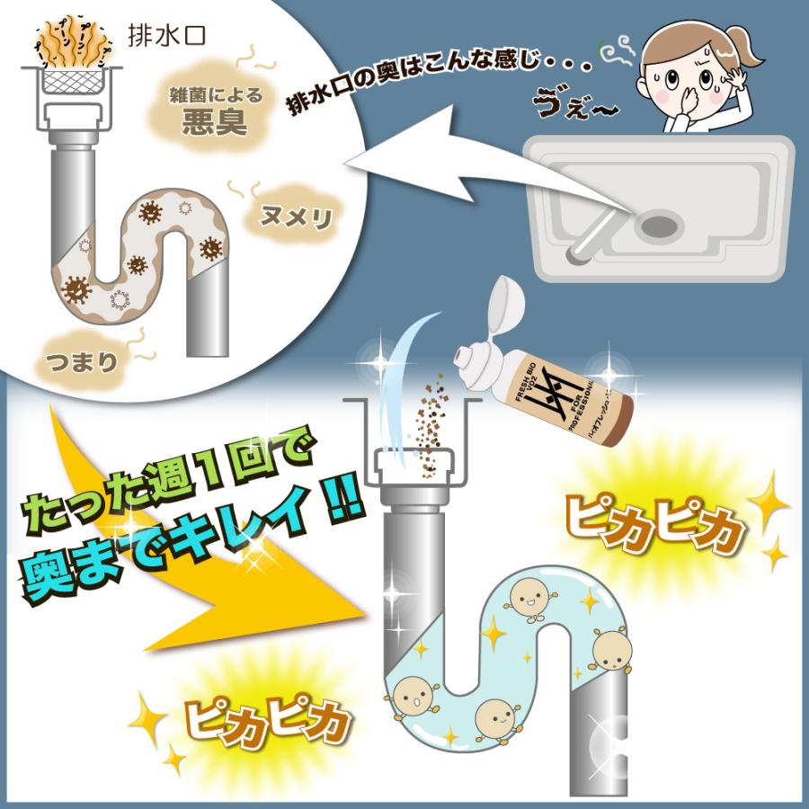 排水管消臭【バイオフレッシュミニ】100g 日本製 家庭用微生物製 約40回分 排水口 脱臭 バイオ洗浄 化学薬品不使用 エコロジー 無添加 ECO エコ 環境保全 :biofreshmini ...