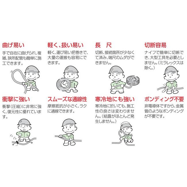 【代引き不可】 ミラフレキSS ライン入 ( 黄ライン / グレー ) 外径Φ36.5 内径Φ28 長さ 30m MFS-28HY 未来工業 PF管 : mfs28hy : ピーワンショップ ...