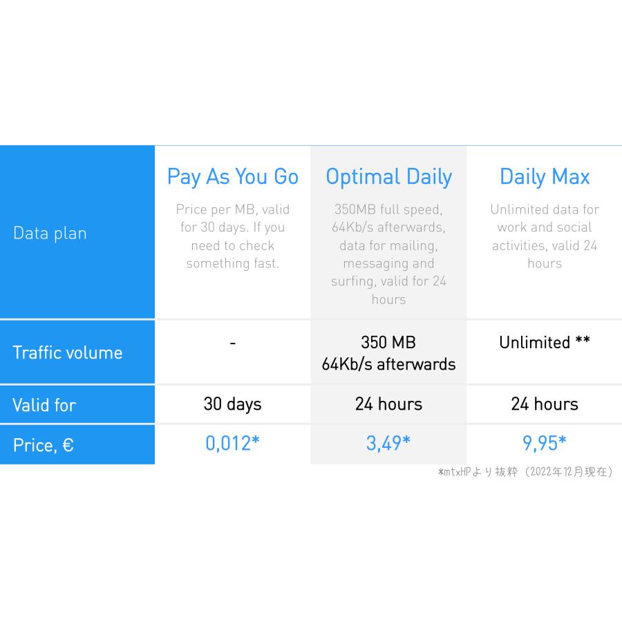 【特定記録付き】MTX Connect SIMカード LINE WhatsApp Viber WeChat Telegram無料 :sim ...