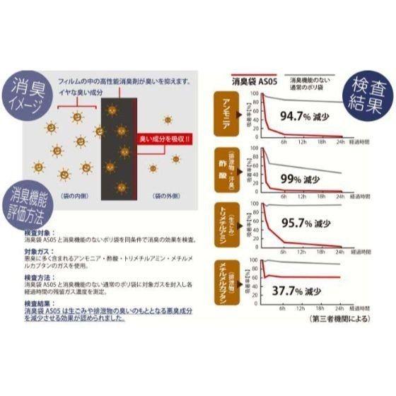 【10枚】45L 消臭袋 AS45 ポリ袋（緑半透明）0.025×650×800mm（臭いを吸収）HHJ 消臭 おむつ ペットシート 生ゴミ袋 10枚入 : パッケージ・マルシェ - 通販 ...