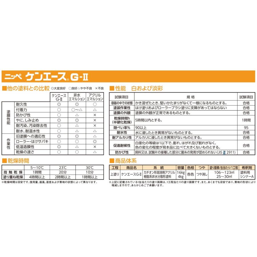 ケンエース GII 16kg 淡彩（ND010〜ND530) ND色 標準色 日本ペイント ニッペ 水性 内装外装 壁用塗料 ケンエースG2 ケンエースG-II GII : ペイント&カラー ...