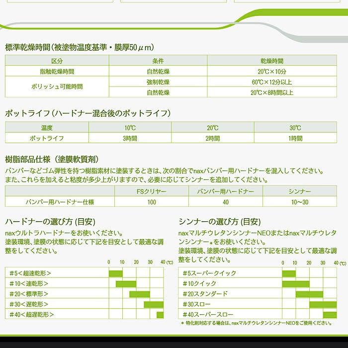 NAX マルチエコ(3:1)FSクリヤー 16L 日本ペイント : Paint Depot ペイントデポ - 通販 - Yahoo!ショッピング