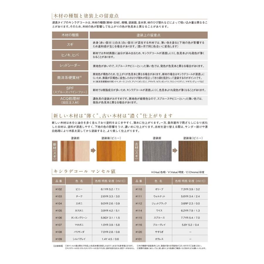 キシラデコールを超撥水＆長期色褪せ抑制できるPT-Shine Topとの最強セット！ 4L+1kg 木部 クリア 屋外 オイルステイン 透明 クリヤー キシラデコール : ペイントテクノ ...