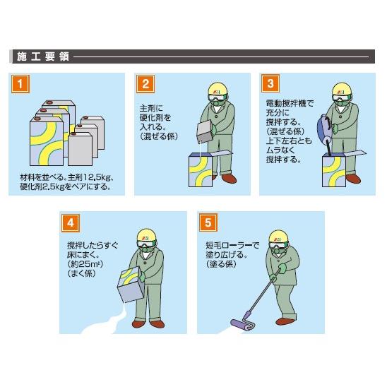 ボウジンテックスエポワイド 4kgセット No16ライトベージュ【水谷ペイント】 :mtt000265:ペイントオール - 通販 - Yahoo!ショッピング