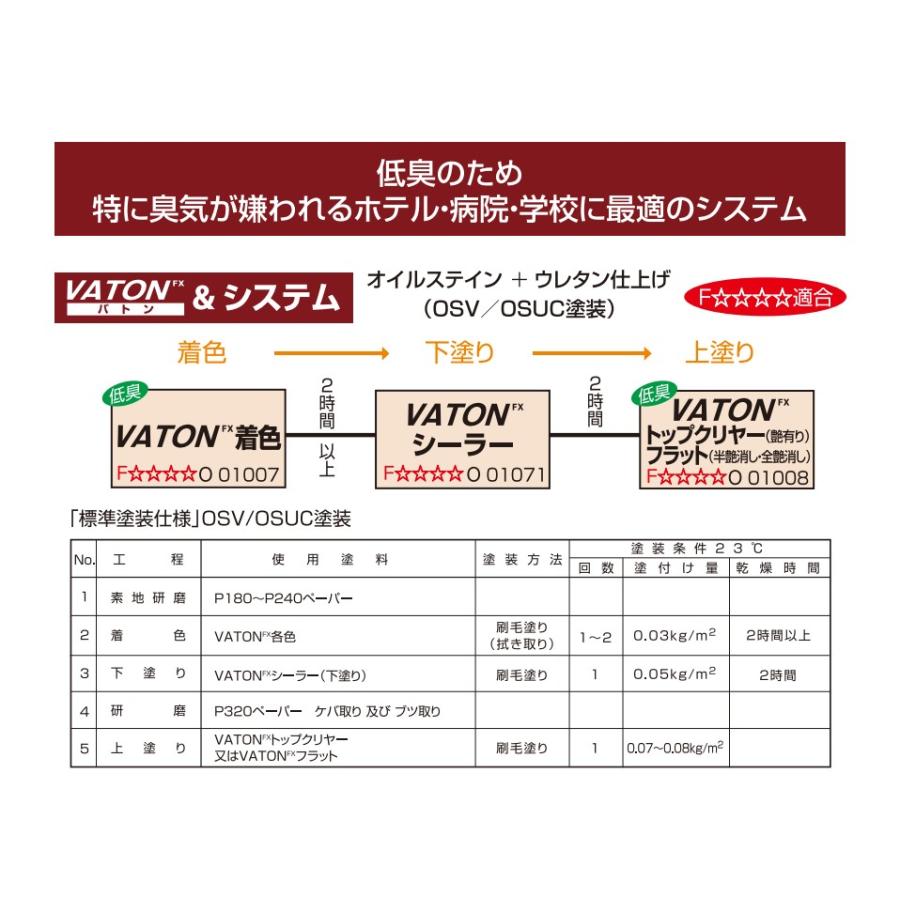 VATON-FX トップクリヤー 4L（3.3kg） 艶有【大谷塗料】 :ott1000370:ペイントオール - 通販 - Yahoo!ショッピング
