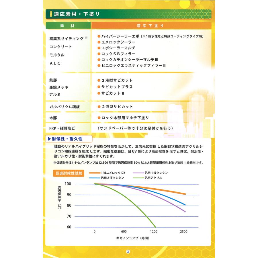 1液ユメロックDX シアニングリーン 3kg（024-5075）【ロックペイント】 : ペイントオール - 通販 - Yahoo!ショッピング