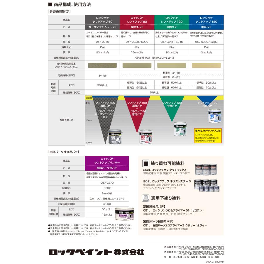 ロックパテ シフトアップ180（遅乾型） 細目パテ 2kg 057-S280【ロックペイント】 : roc000360 : ペイントオール - 通販 - Yahoo!ショッピング